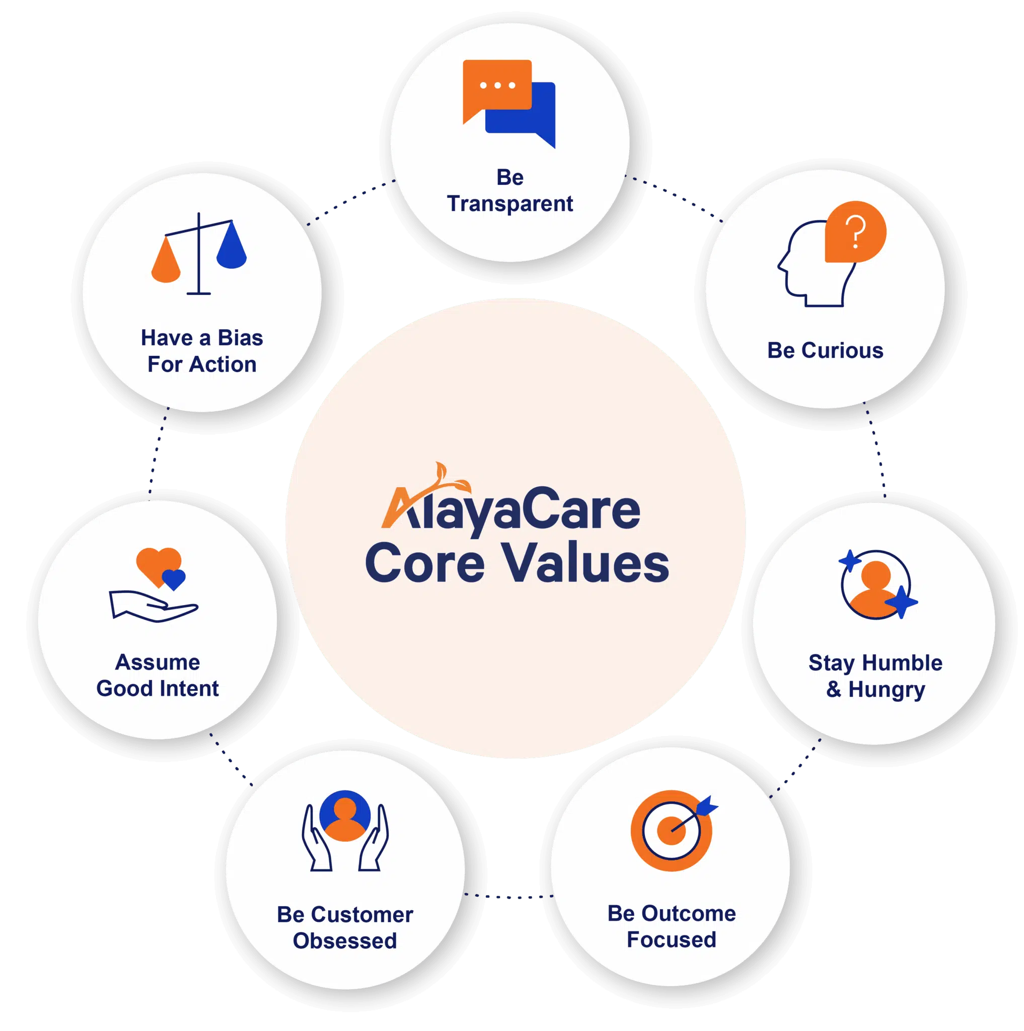 Careers - AlayaCare