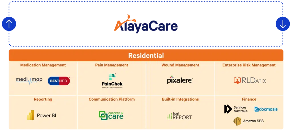 Residential Aged Care Software - AlayaCare
